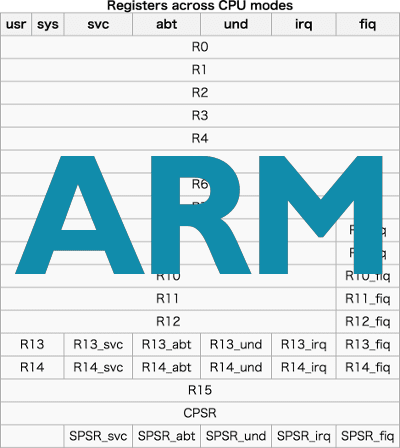 ARM NEONの128bit演算とgcc(1) | ず＠沖縄