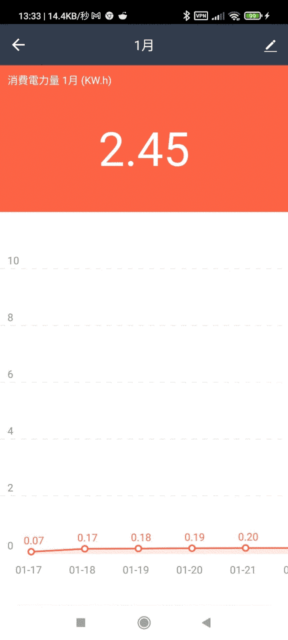 スマートプラグを使って機器の電力消費量をグラフ化する | ず＠沖縄